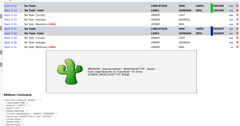 Editing any item on an Aggregate Graph that has been converted to a normal graph breaks entire ...