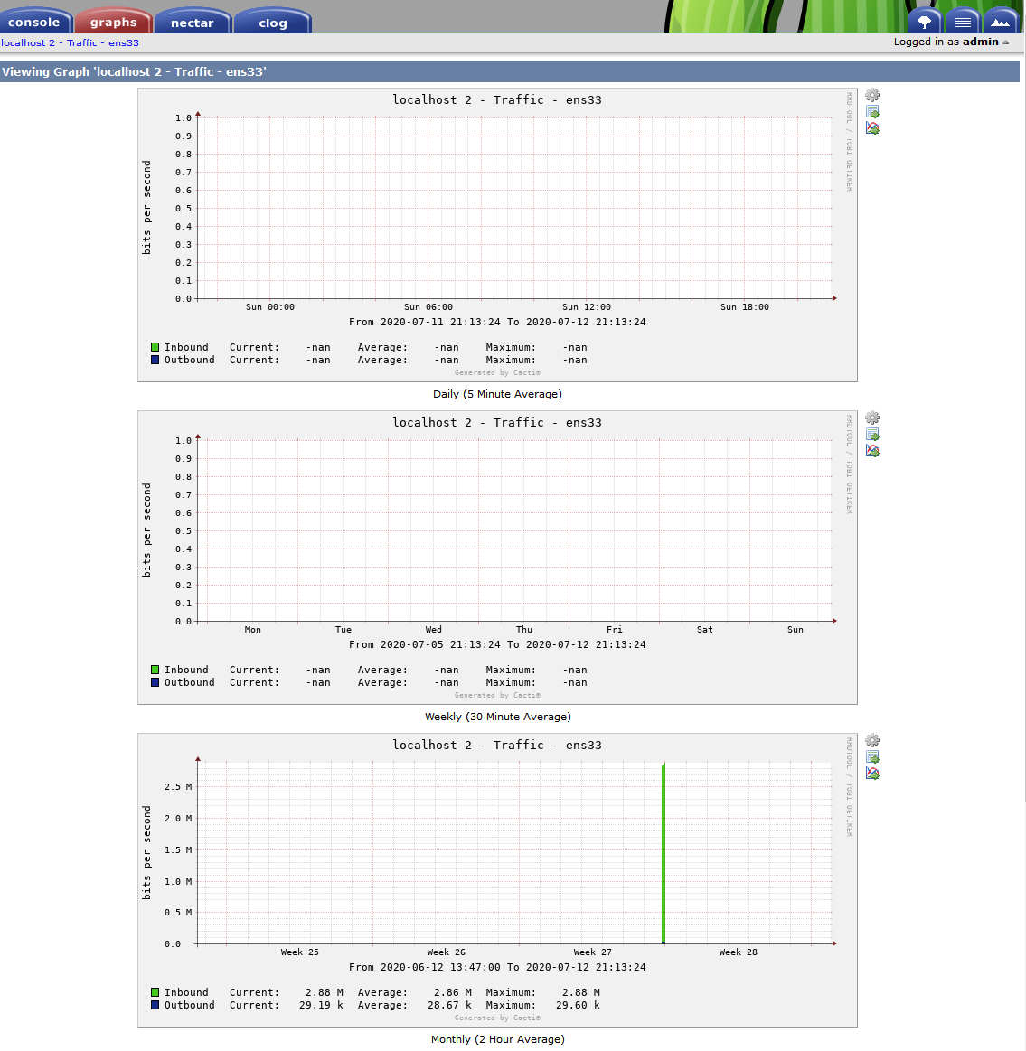 When in 'Time Graph View' mode, Zoom features do not work correctly ...