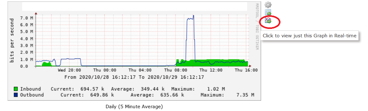 Cacti v1.2.14: Realtime graph pop up counter bug. · Issue #3892 · Cacti/cacti · GitHub