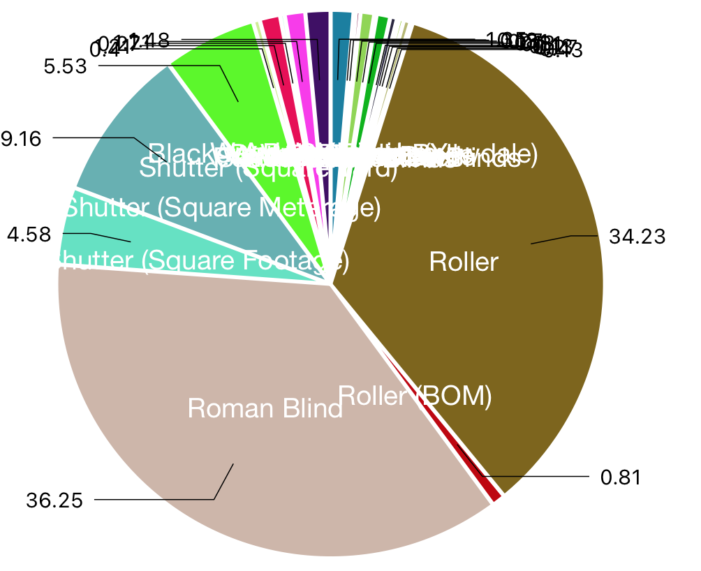 Pie Chart Label Xvalue Is Not Properly Shown · Issue 969 · Wuxudongreact Native Charts Wrapper