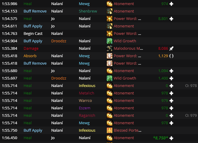 [Priest] Bug in Discipline Normalizer(s) · Issue #2278 · WoWAnalyzer ...