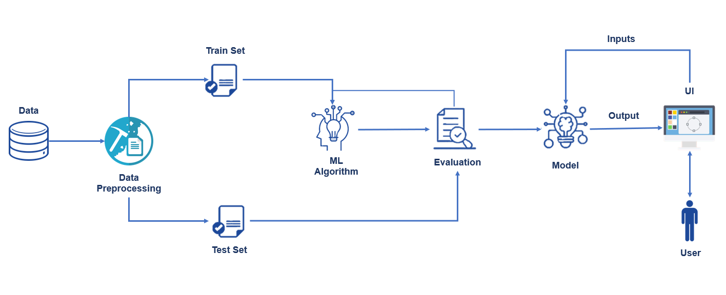 GitHub - Mahiks/IBM-Project-car-resale-value-prediction: Car Resale ...