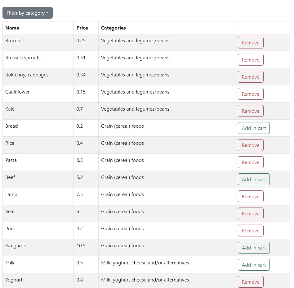 GitHub - victoriarailean/FrontendTask