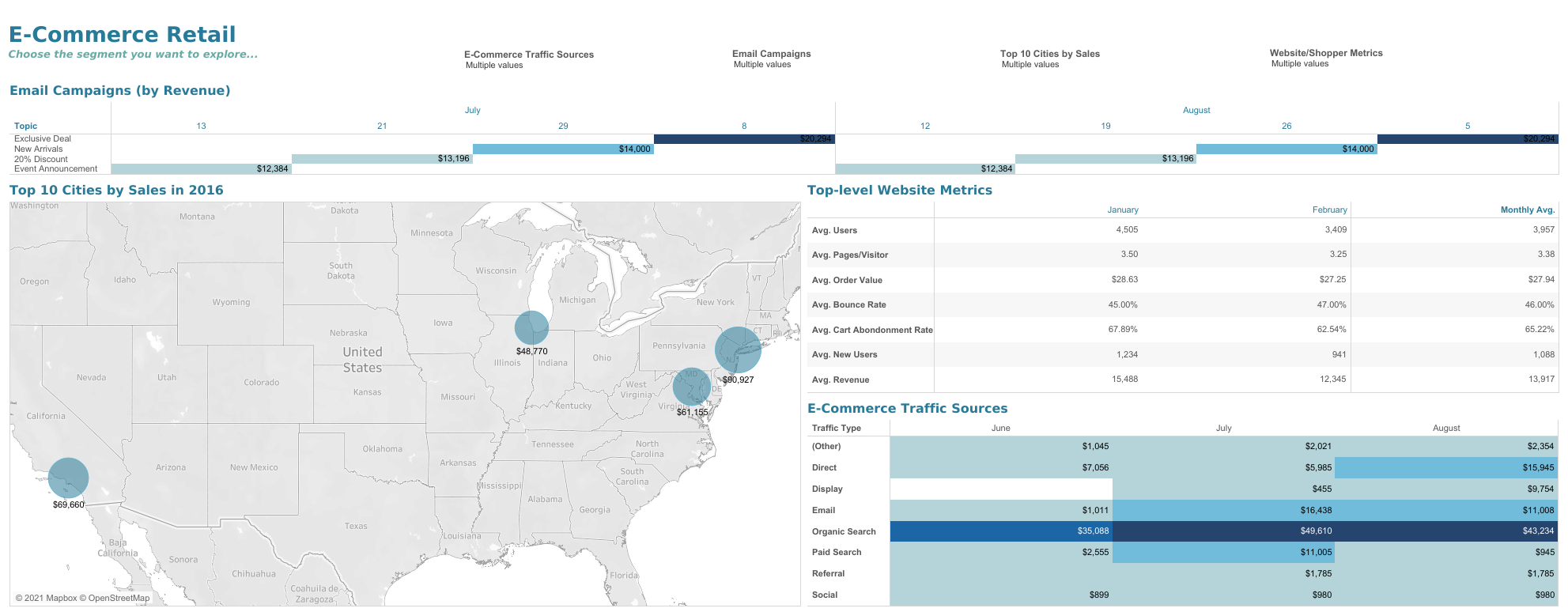 GitHub - micheal0034/Data-Analysis-Projects-Updated: Data Analysis Projects Updated
