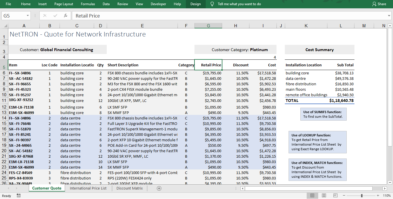 GitHub - micheal0034/Data-Analysis-Projects-Updated: Data Analysis Projects Updated