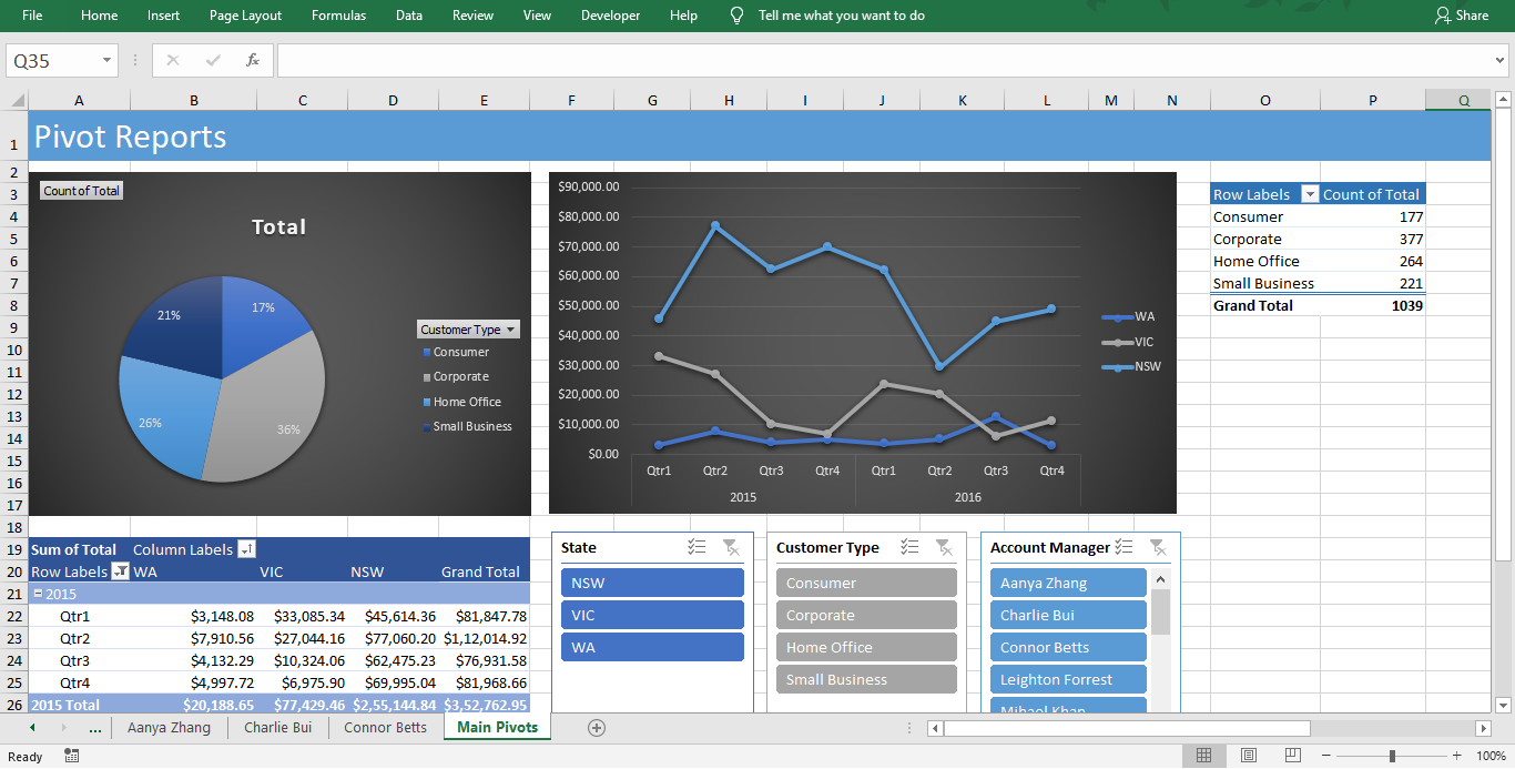GitHub - micheal0034/Data-Analysis-Projects-Updated: Data Analysis ...