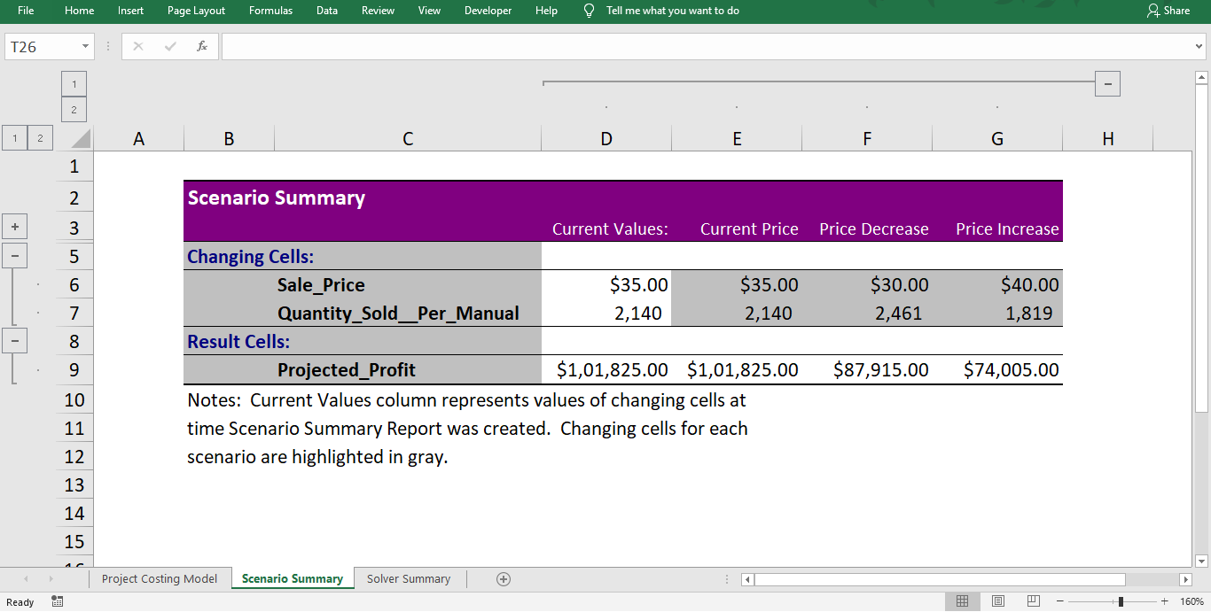 GitHub - micheal0034/Data-Analysis-Projects-Updated: Data Analysis Projects Updated