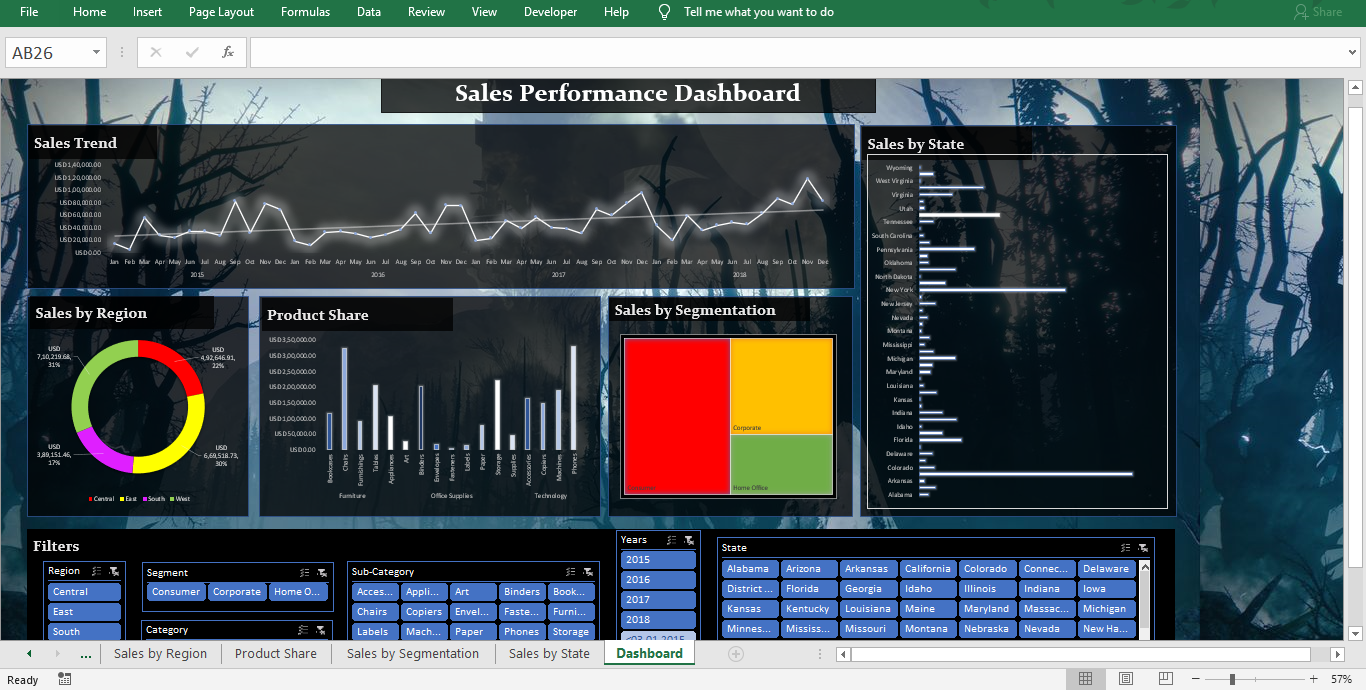 GitHub - micheal0034/Data-Analysis-Projects-Updated: Data Analysis Projects Updated