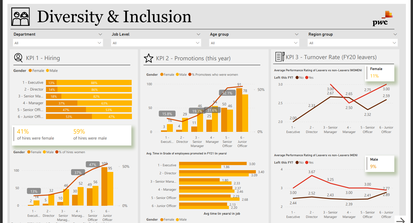 GitHub - micheal0034/Data-Analysis-Projects-Updated: Data Analysis Projects Updated