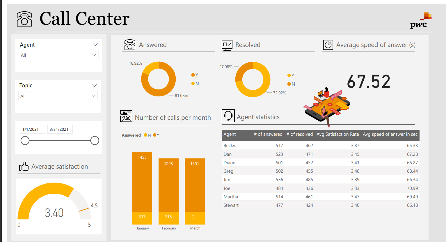 GitHub - micheal0034/Data-Analysis-Projects-Updated: Data Analysis Projects Updated