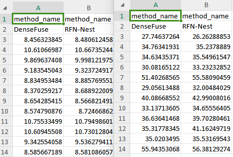 复现结果存在差异 · Issue #1 · Linfeng-Tang/Evaluation-for-Image-Fusion · GitHub