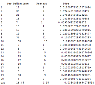 GitHub - anenthusiastic/8QueensProblemSolver: This is a 8 queen problem ...