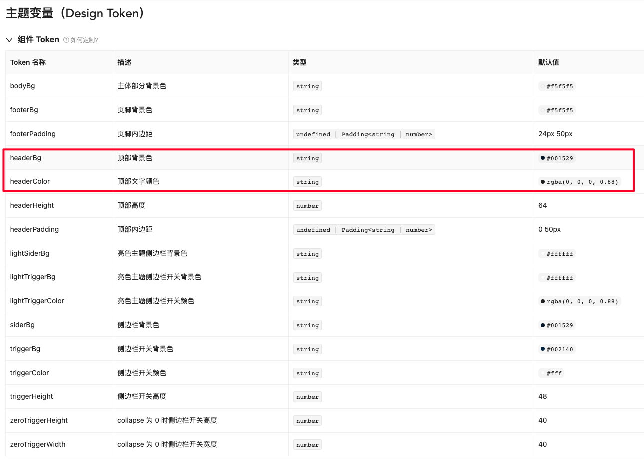 Layout 组件 Token 补全 · Issue #44755 · ant-design/ant-design · GitHub