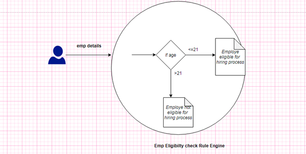 GitHub - mundrika/drool_rule_engine