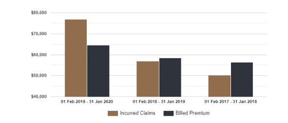 Unable to take screenshot of google treemap chart in JS · Issue #2838 ...