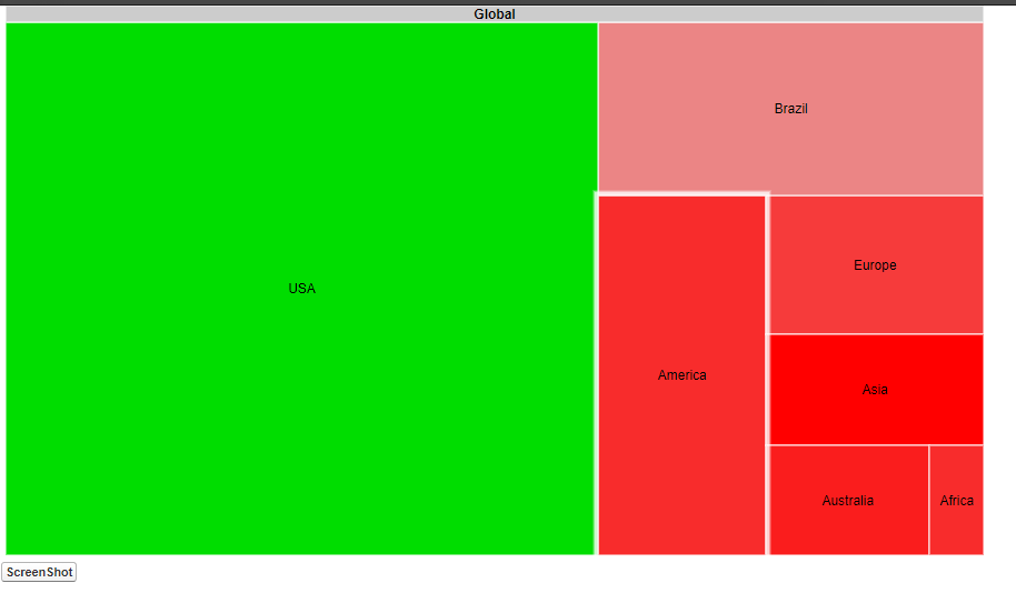 Unable to take screenshot of google treemap chart in JS · Issue #2838 ...