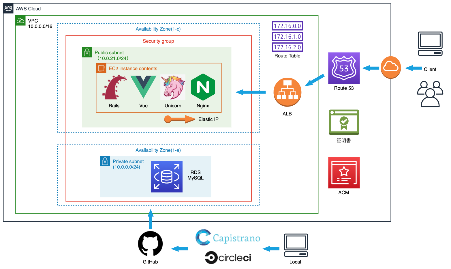 GitHub - naka-no-mura/best_gifter
