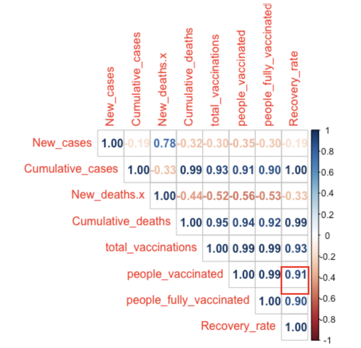 GitHub - rinijohn/regressionAnalysis