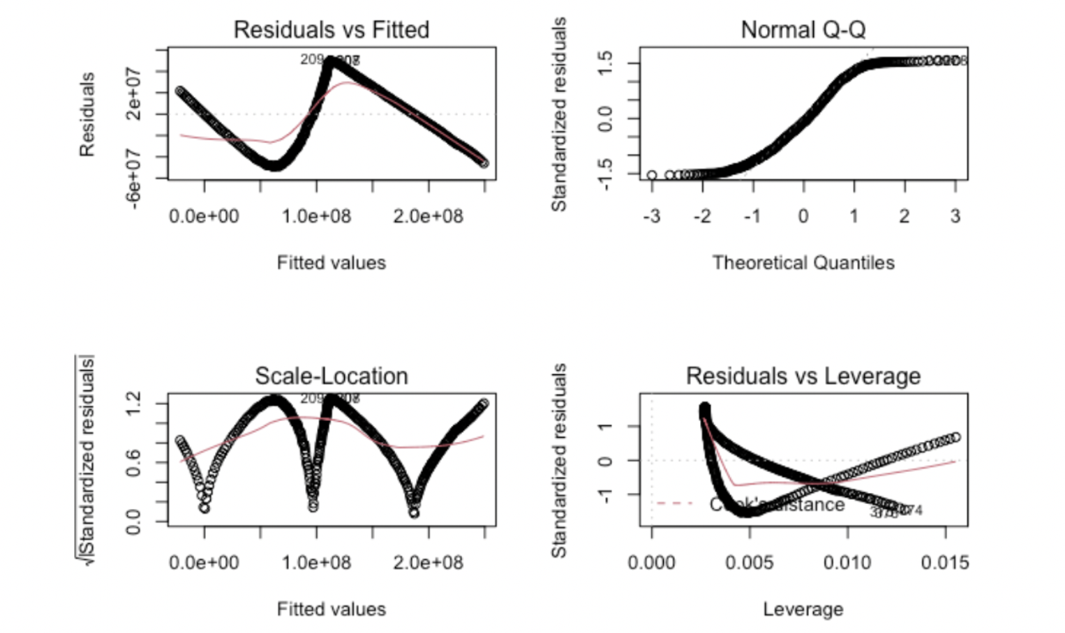 GitHub - rinijohn/regressionAnalysis