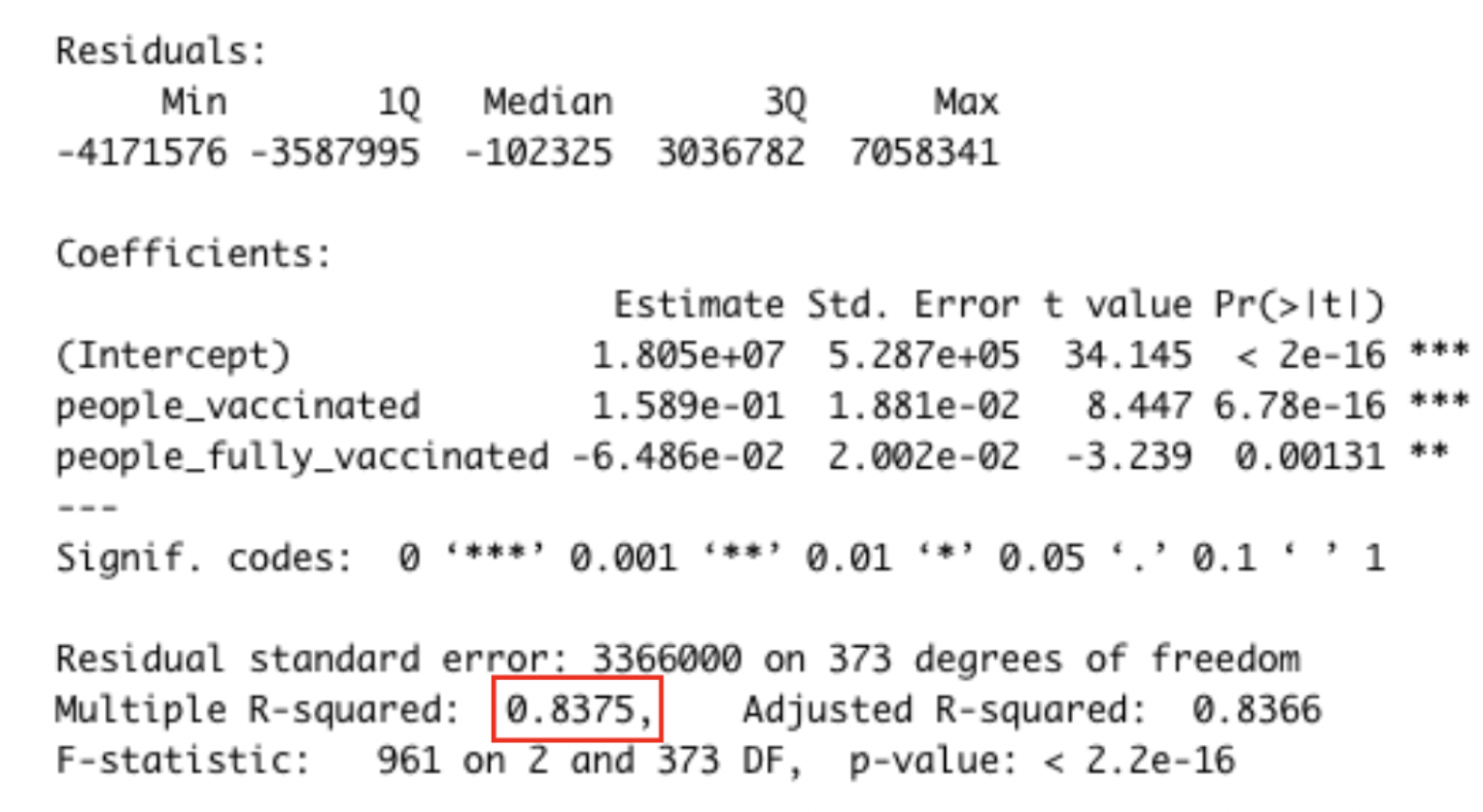 GitHub - rinijohn/regressionAnalysis