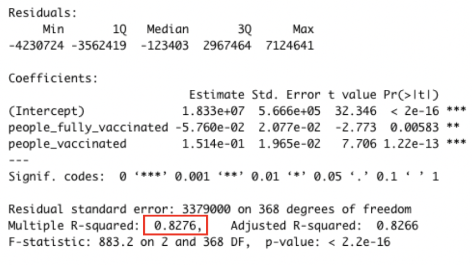 GitHub - rinijohn/regressionAnalysis