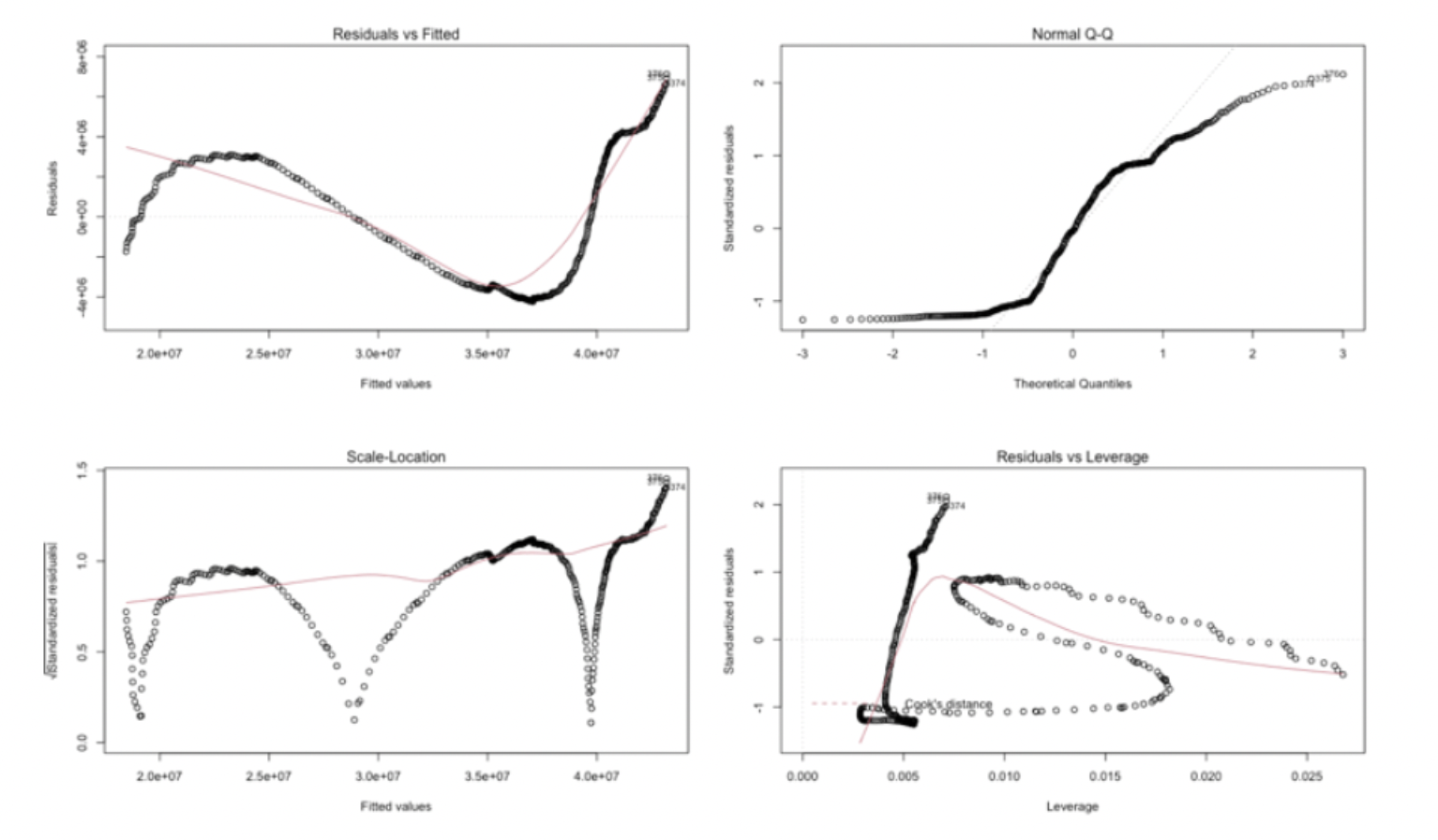 GitHub - rinijohn/regressionAnalysis