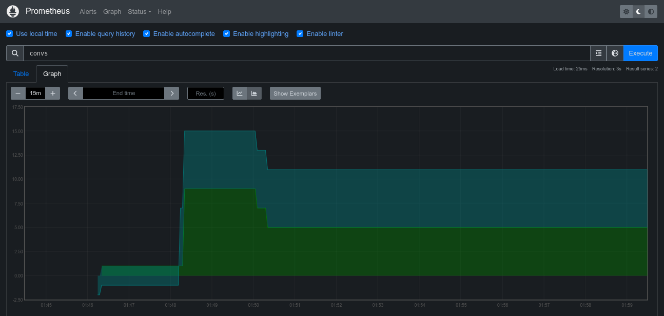 GitHub - flbulgarelli/prometheus-sample: Ejemplo de monitoreo para DDS