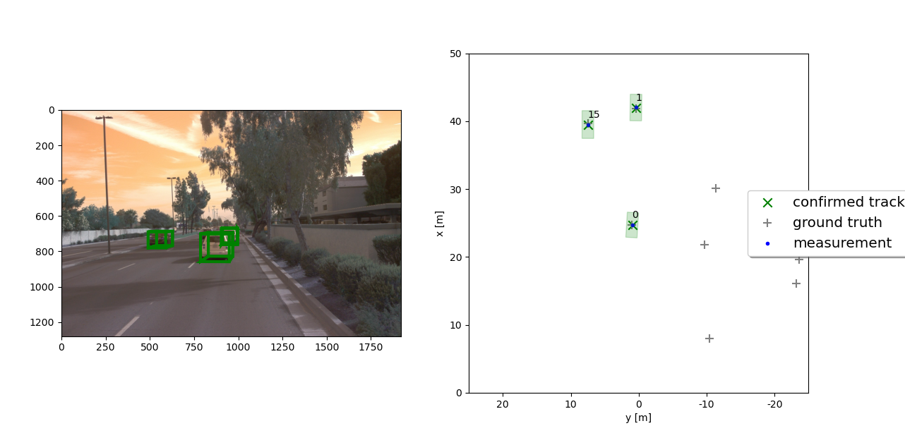 GitHub - udacitydavid842/nd013-c2-fusion-starter