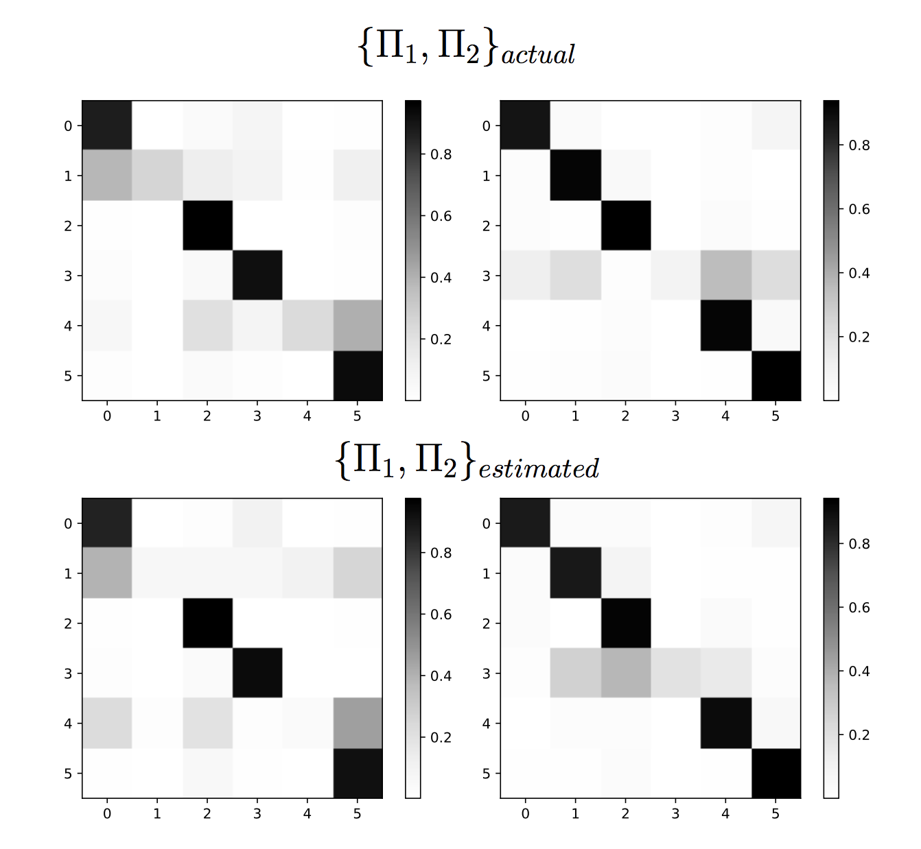 GitHub - yqarout/AI-HMM: Implementation of novel Bayesian nonparametric ...