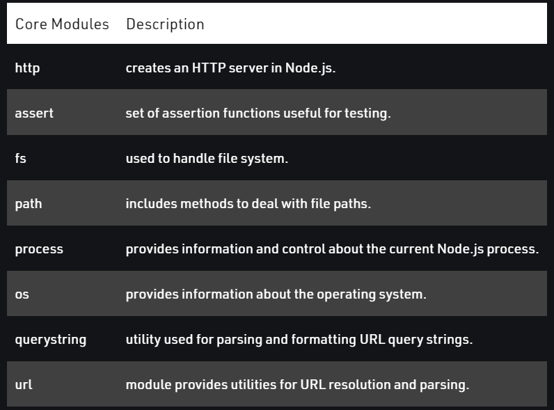 GitHub - MrigeshDeshpande/MERN-Stack: Learning and Exploring MERN stack