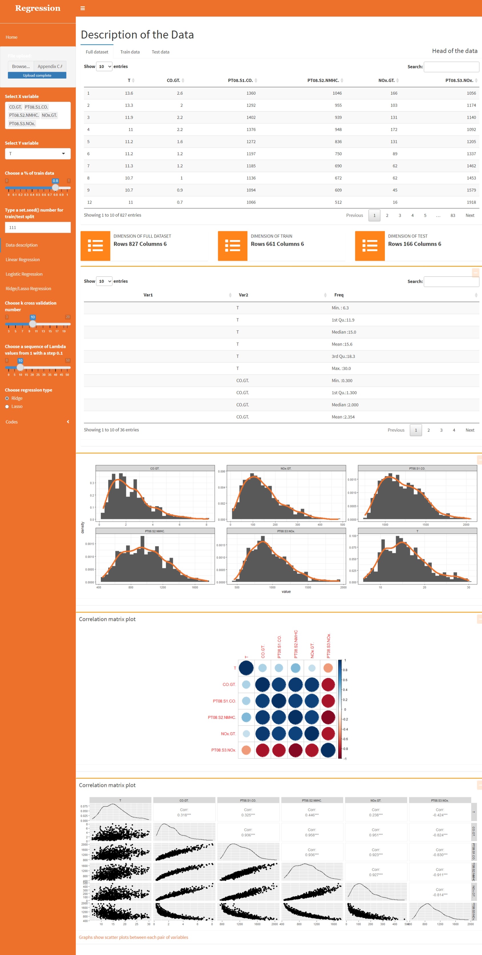 Github Taniaosdchshiny Regression Application For The Regression