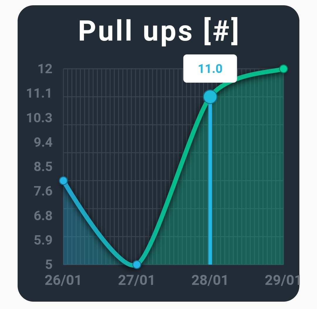 show dotData with x- and y-values instead of y-value only · Issue #560 · imaNNeo/fl_chart · GitHub