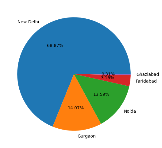 GitHub - pratik9409/zomato_analysis