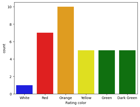 GitHub - pratik9409/zomato_analysis