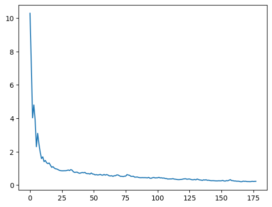 GitHub - pratik9409/speech_emotion_recognition