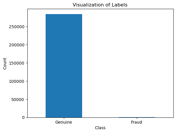 GitHub - pratik9409/credit_card_fraud_detection