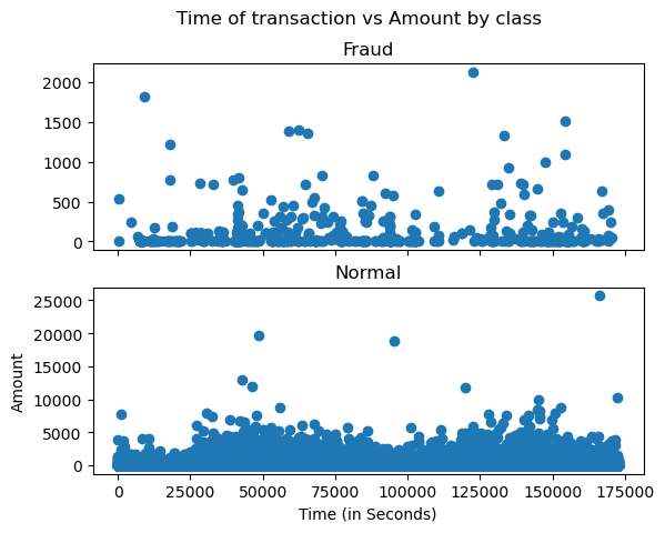 GitHub - pratik9409/credit_card_fraud_detection