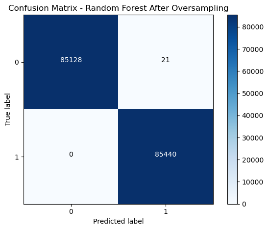 GitHub - pratik9409/credit_card_fraud_detection