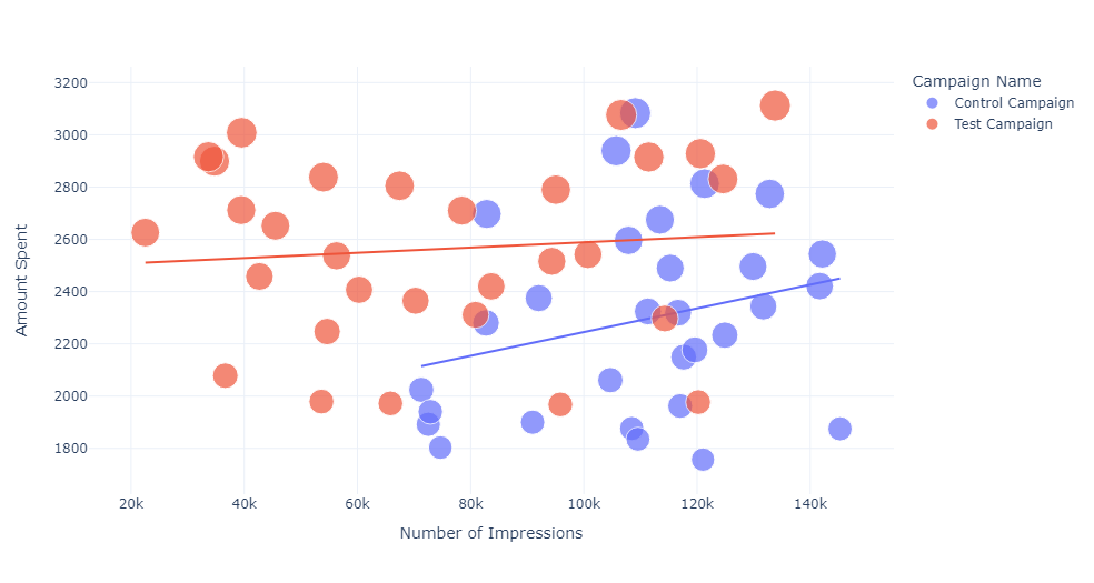 Github Pratik9409 Ab Testing