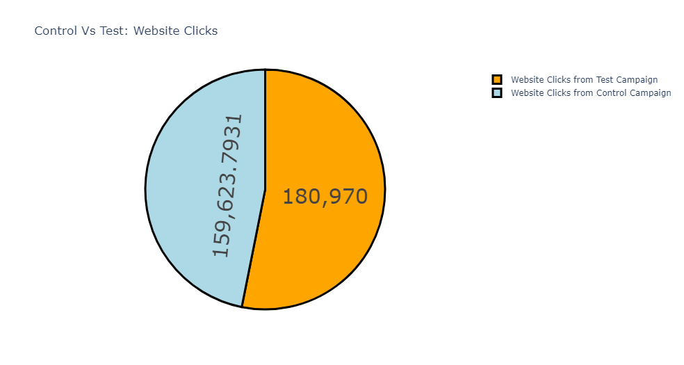 Github Pratik9409 Ab Testing
