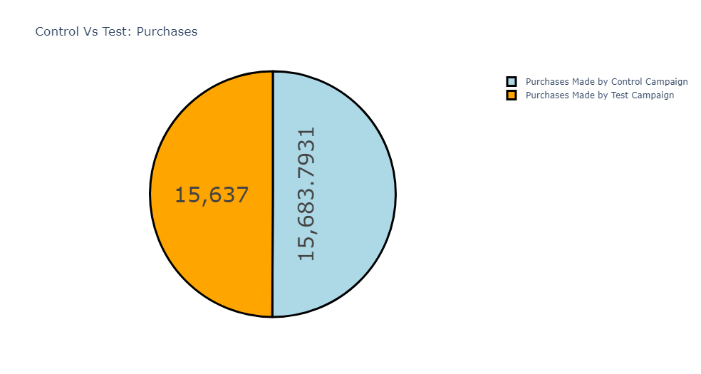 Github Pratik9409 Ab Testing