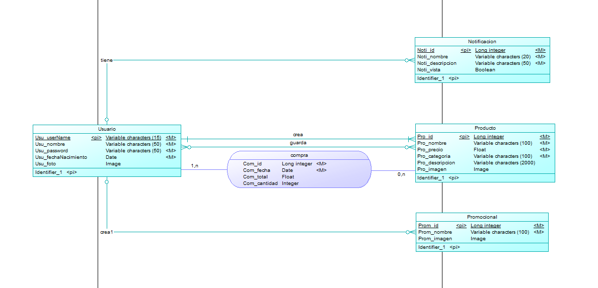 GitHub - Pablo-Restrepo/TiendaVirtual: Tienda Virtual
