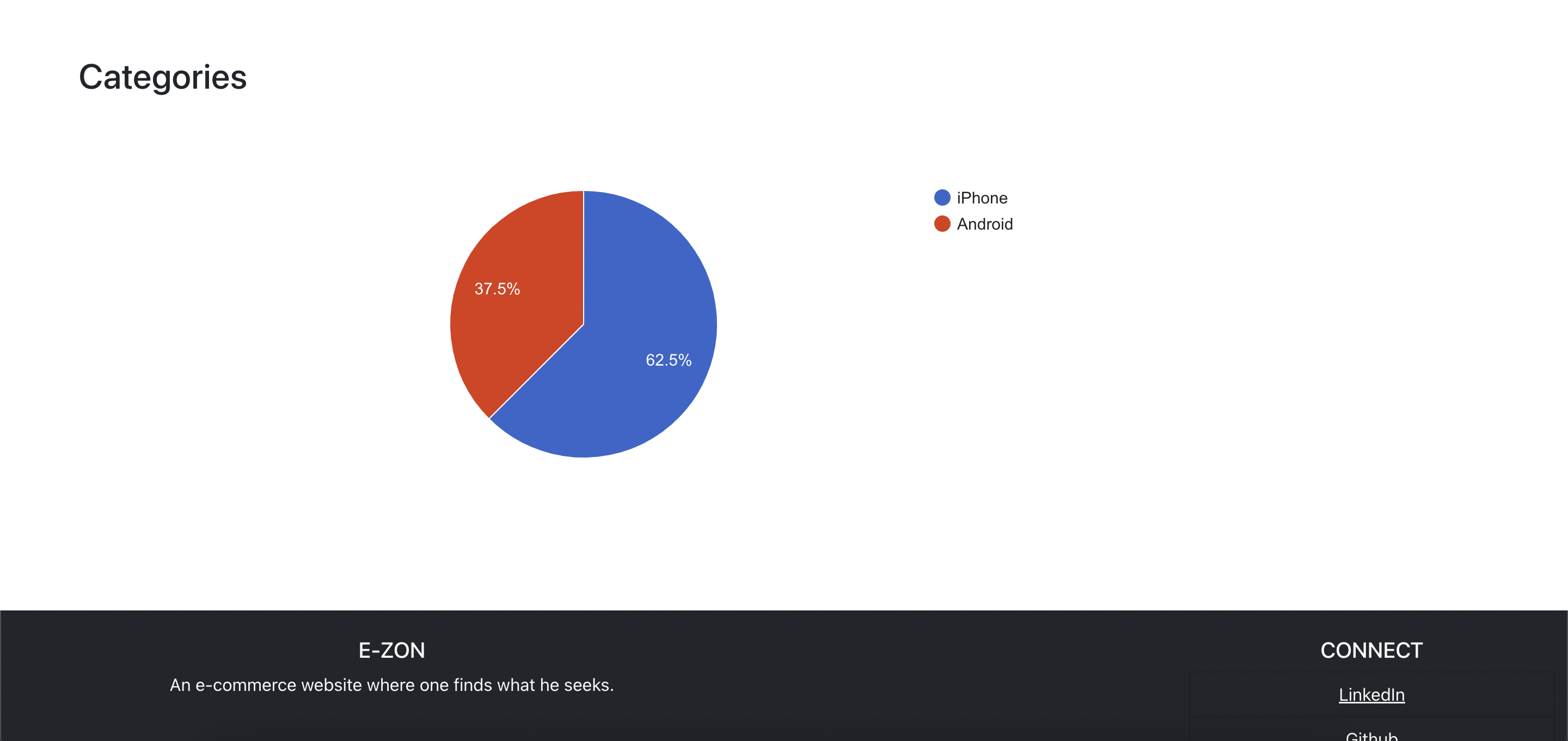 GitHub - iamkeetarp/E-Commerce