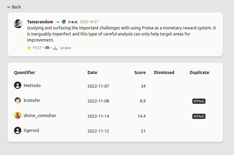 Quantification Spread on Analytics is wrong · Issue #673 · givepraise/praise · GitHub