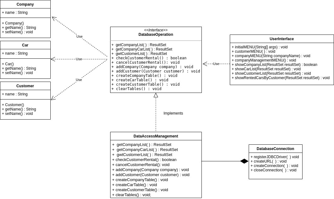 GitHub - Diluted128/Car-Sharing: Simulation of car rental company.