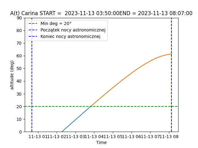 GitHub - janandrzejewski/AsteroidSafeScope: Protecting Observations from Stellar Interference