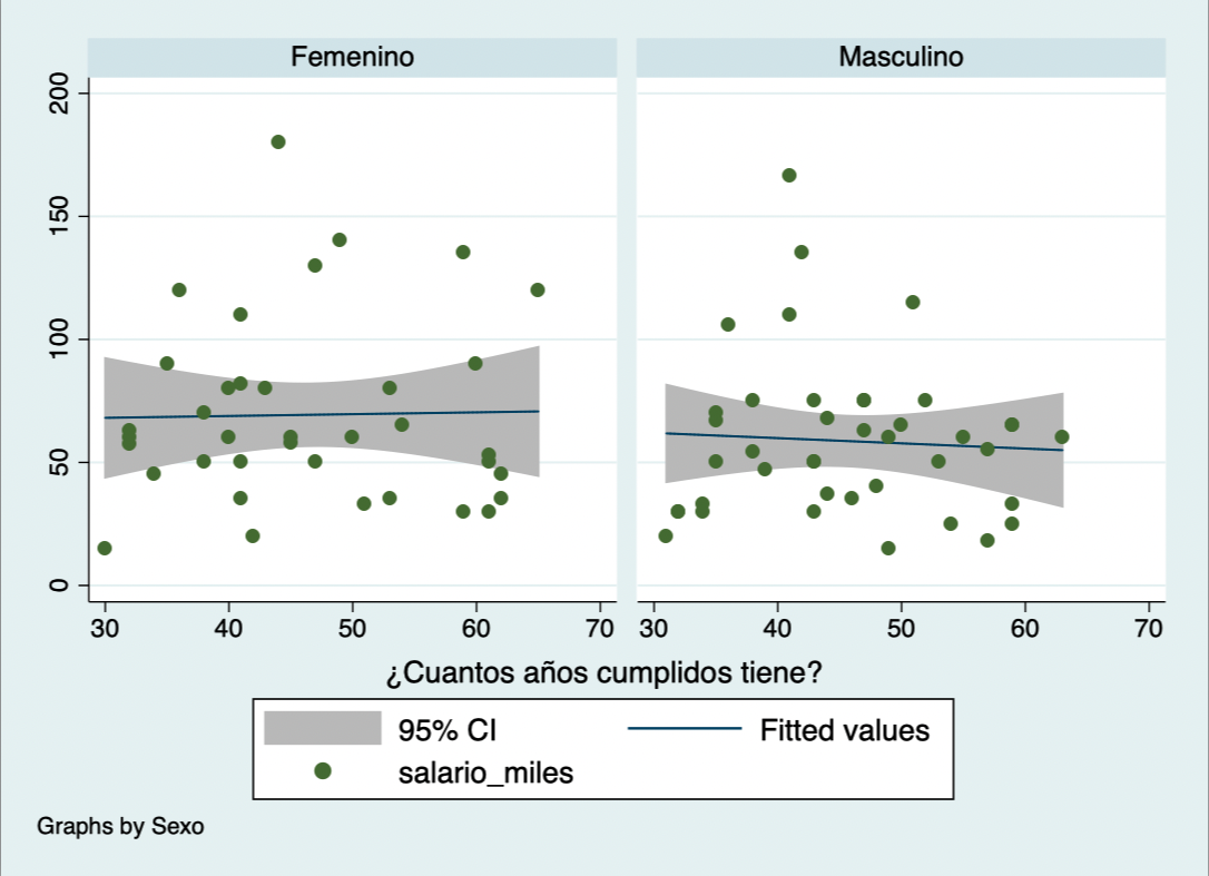 GitHub - thisisoctavio/econometrics