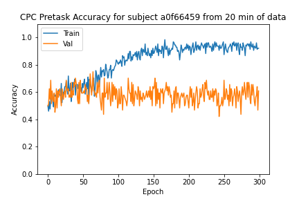 GitHub - ladybuglady/cse490g1_finalproject: This is the final project for CSE490 G1 Deep ...