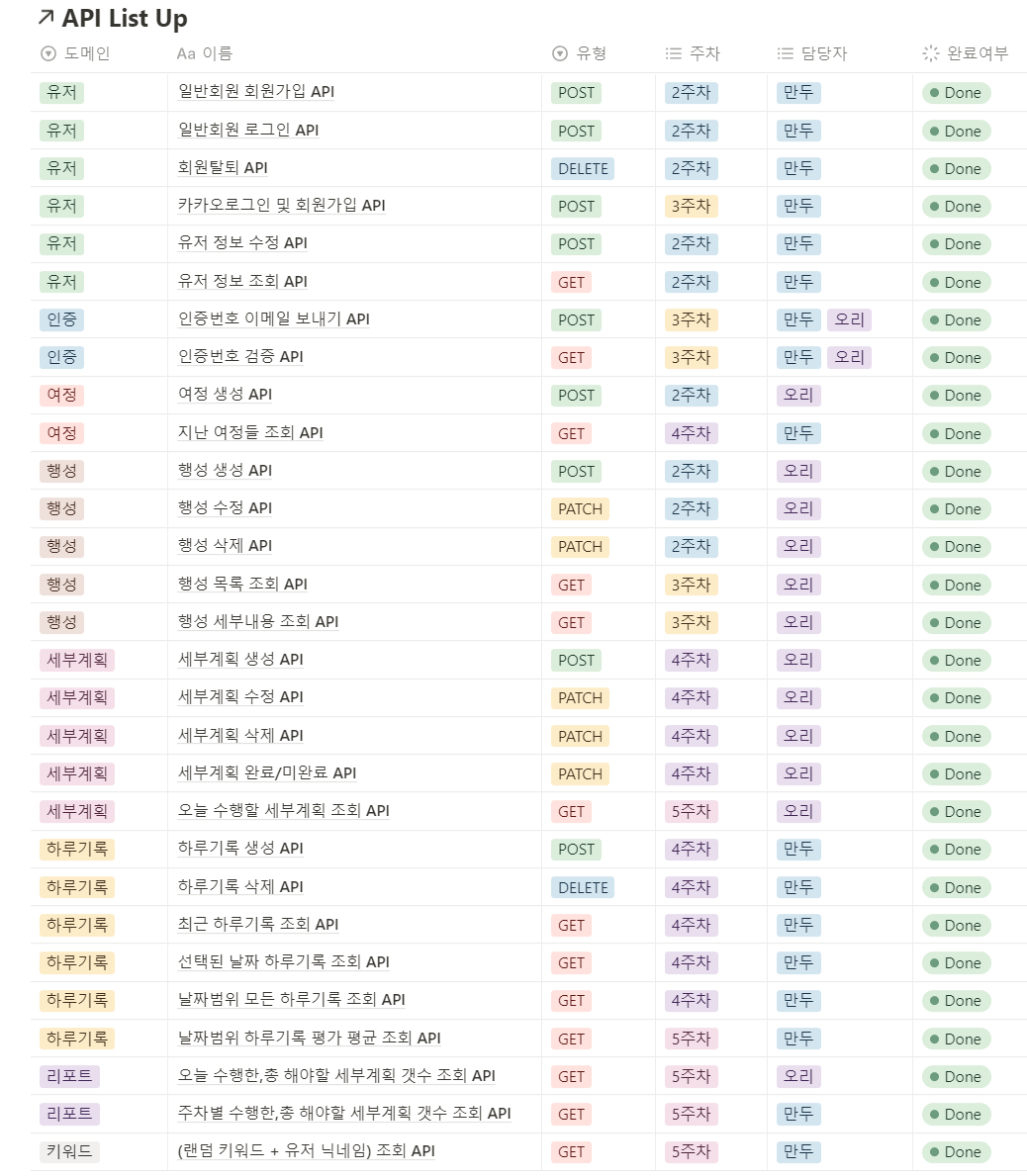 GitHub - Okyedoe/Plan-It: 오계되(Plan-It) Server Repository