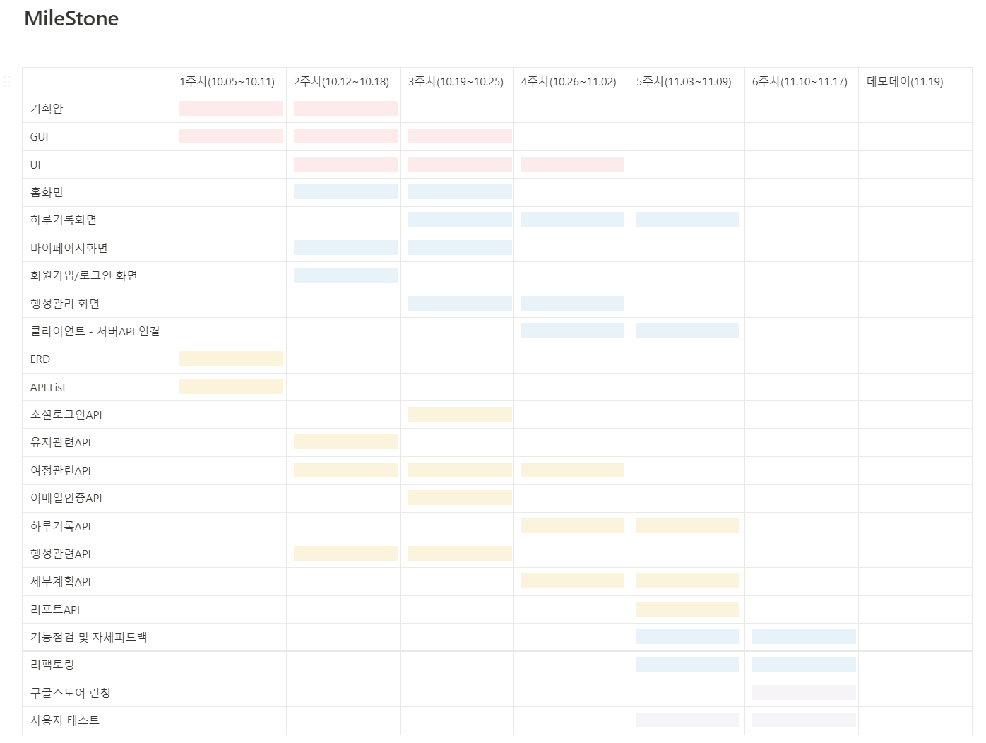 GitHub - Okyedoe/Plan-It: 오계되(Plan-It) Server Repository